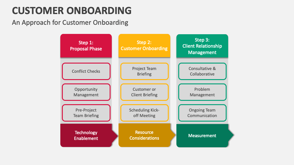 Customer Onboarding Template for PowerPoint and Google Slides - PPT Slides