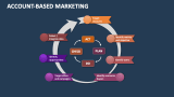 Account-Based Marketing Template for PowerPoint and Google Slides - PPT ...