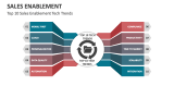 Sales Enablement Template for PowerPoint and Google Slides - PPT Slides
