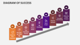 Diagram of Success PowerPoint and Google Slides Template - PPT Slides