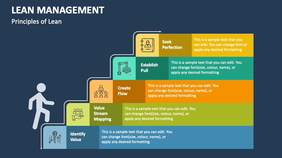 Lean Management Template for PowerPoint and Google Slides - PPT Slides