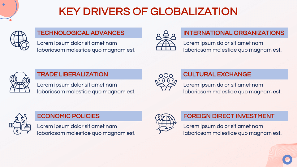 Presentation on Globalization Template for Google Slides and PowerPoint ...