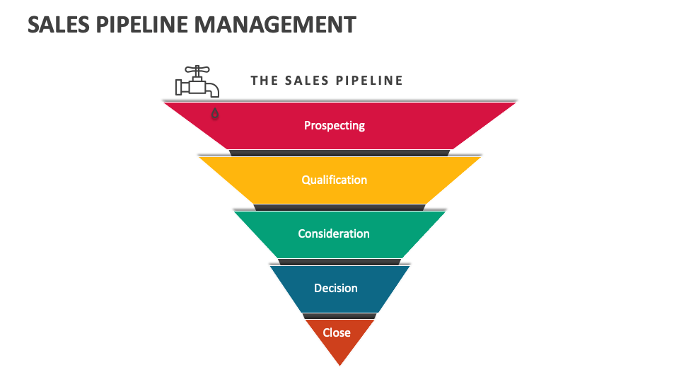 Sales Pipeline Management Template for PowerPoint and Google Slides - PPT Slides