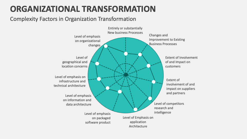Organizational Transformation Template for PowerPoint and Google Slides ...