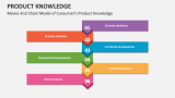 Product Knowledge Template for PowerPoint and Google Slides - PPT Slides