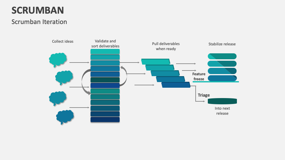 Scrumban Template for PowerPoint and Google Slides - PPT Slides