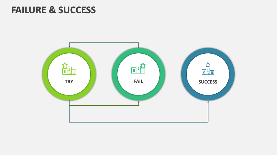 Failure and Success Template for PowerPoint and Google Slides - PPT Slides