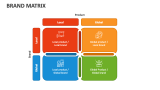 Brand Matrix PowerPoint and Google Slides Template - PPT Slides