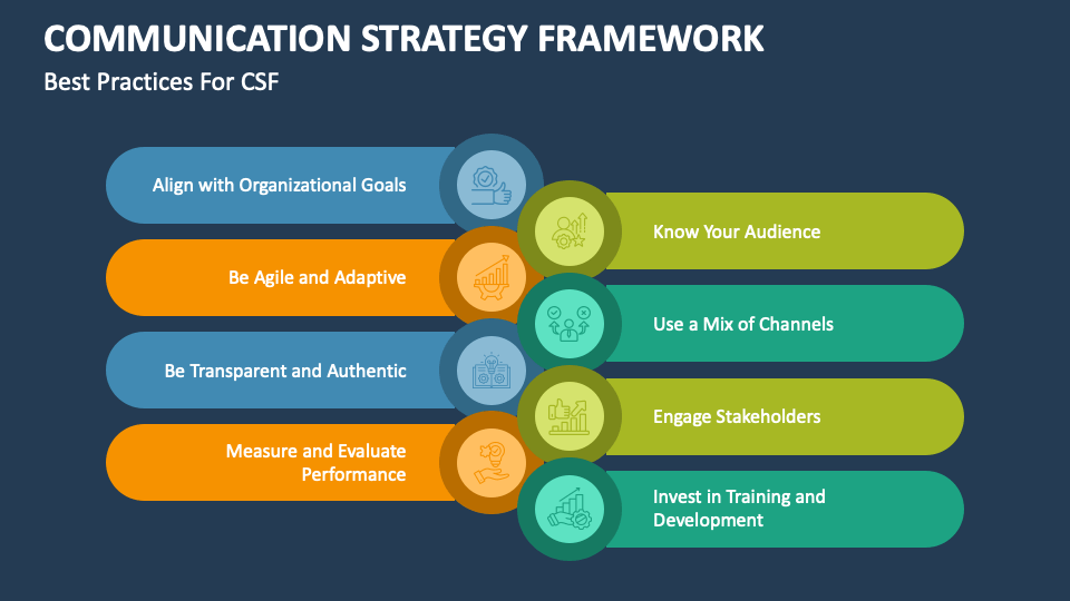 Communication Strategy Framework Template for Google Slides and ...