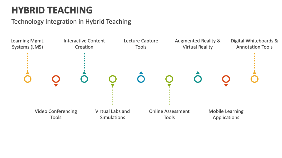 Hybrid Teaching Template for Google Slides and PowerPoint - PPT Slides
