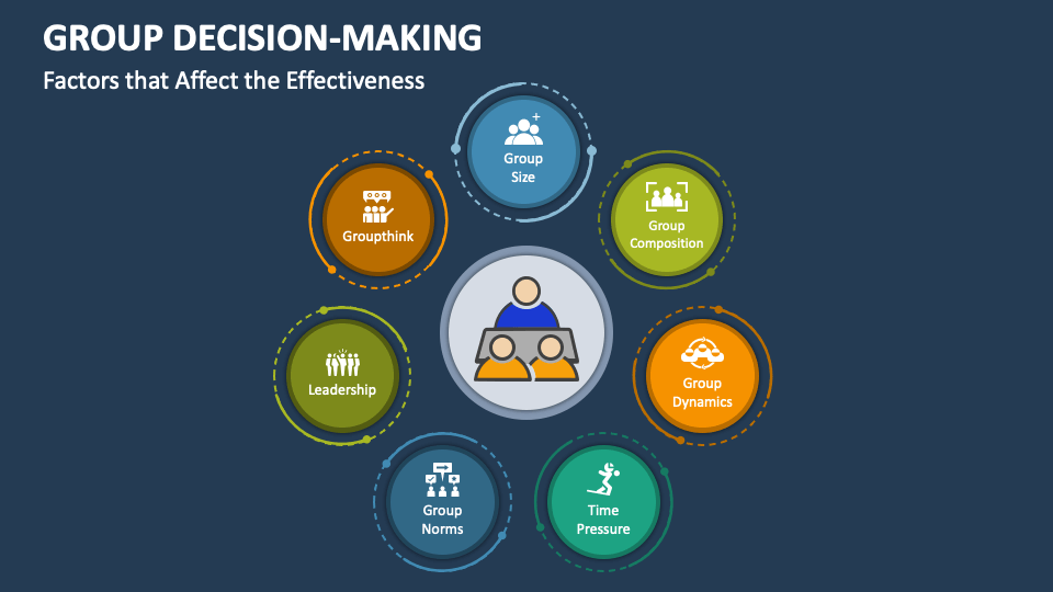 Group Decision-Making PowerPoint and Google Slides Template - PPT Slides