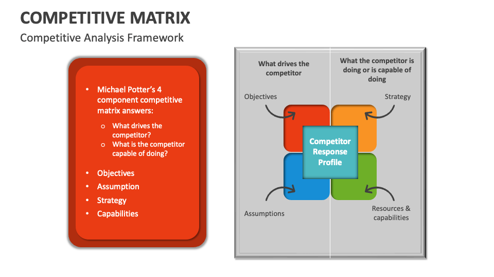 Competitive Matrix Template for PowerPoint and Google Slides - PPT Slides