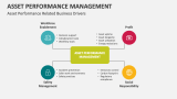 Asset Performance Management Template for PowerPoint and Google Slides ...