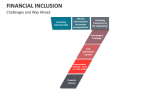 Financial Inclusion Template for PowerPoint and Google Slides - PPT Slides