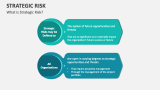Strategic Risk PowerPoint and Google Slides Template - PPT Slides