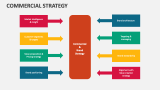 Commercial Strategy Template for PowerPoint and Google Slides - PPT Slides