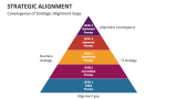 Strategic Alignment Template for PowerPoint and Google Slides - PPT Slides