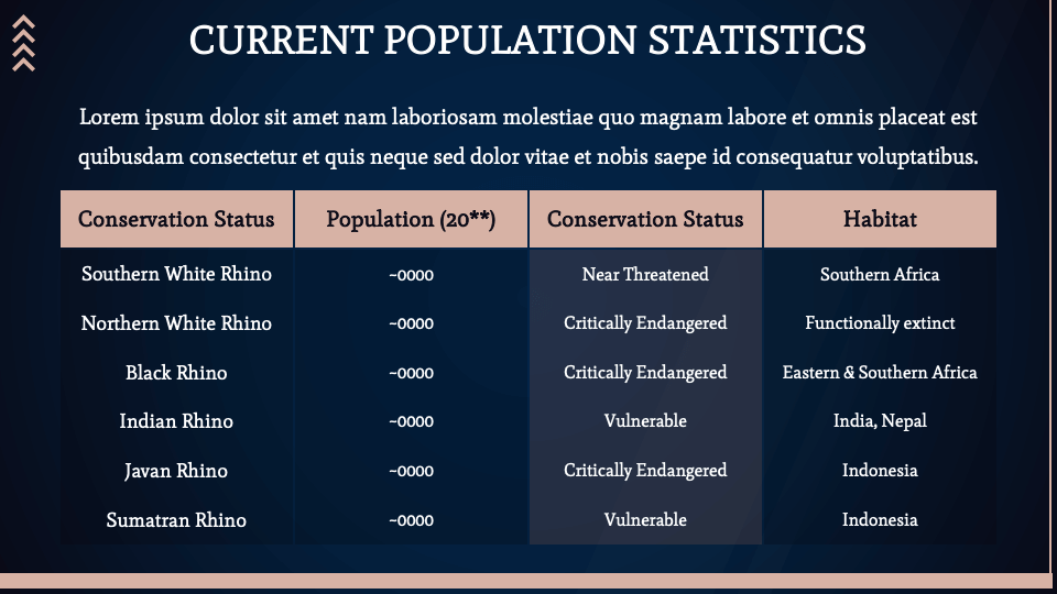 Free - Project Rhino Template for Google Slides and PowerPoint - PPT Slides