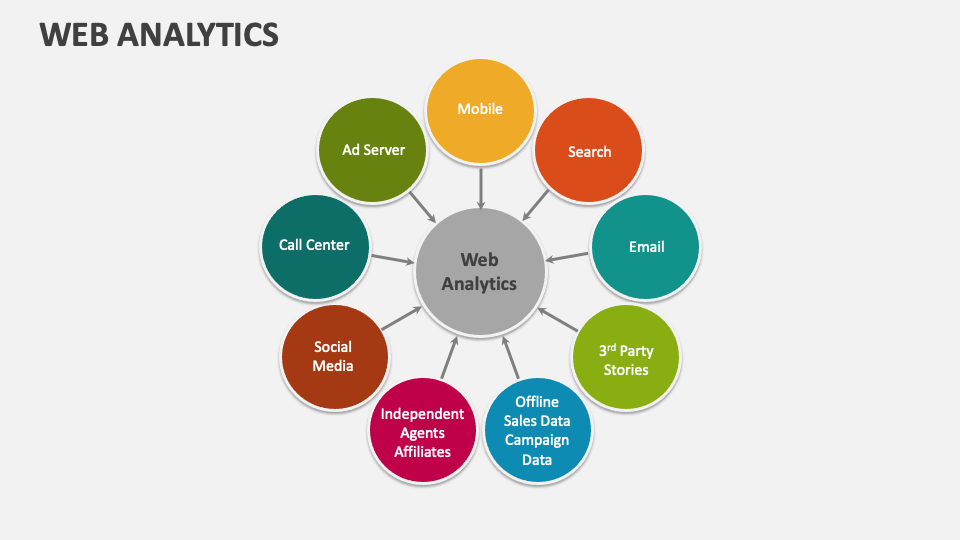Web Analytics Template for PowerPoint and Google Slides - PPT Slides