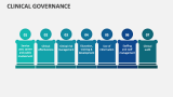 Clinical Governance PowerPoint and Google Slides Template - PPT Slides
