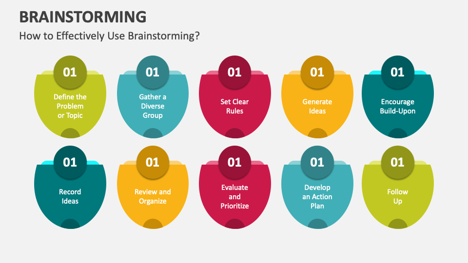 Brainstorming Template for PowerPoint and Google Slides - PPT Slides