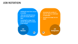 Job Rotation Template for PowerPoint and Google Slides - PPT Slides