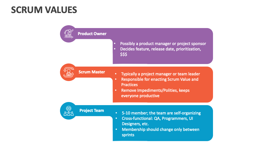 SCRUM Values PowerPoint and Google Slides Template - PPT Slides