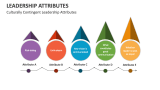 Leadership Attributes Template for PowerPoint and Google Slides - PPT ...