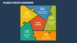 Puzzle Pieces Diagram Template for PowerPoint and Google Slides - PPT ...