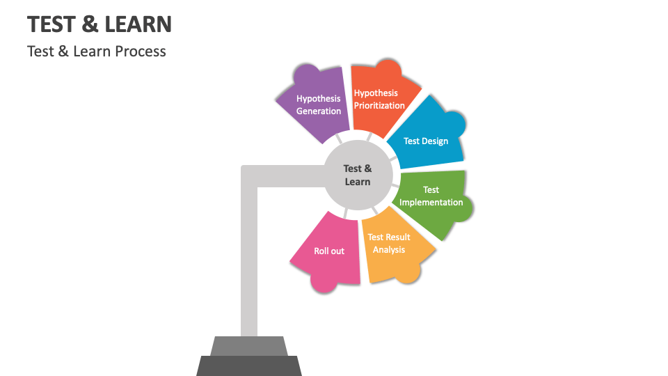 Test and Learn Template for PowerPoint and Google Slides - PPT Slides