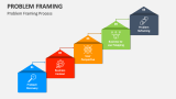 Problem Framing PowerPoint and Google Slides Template - PPT Slides