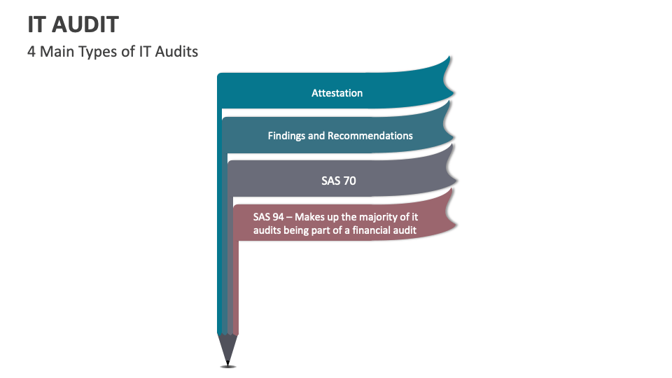 IT Audit Template for PowerPoint and Google Slides - PPT Slides