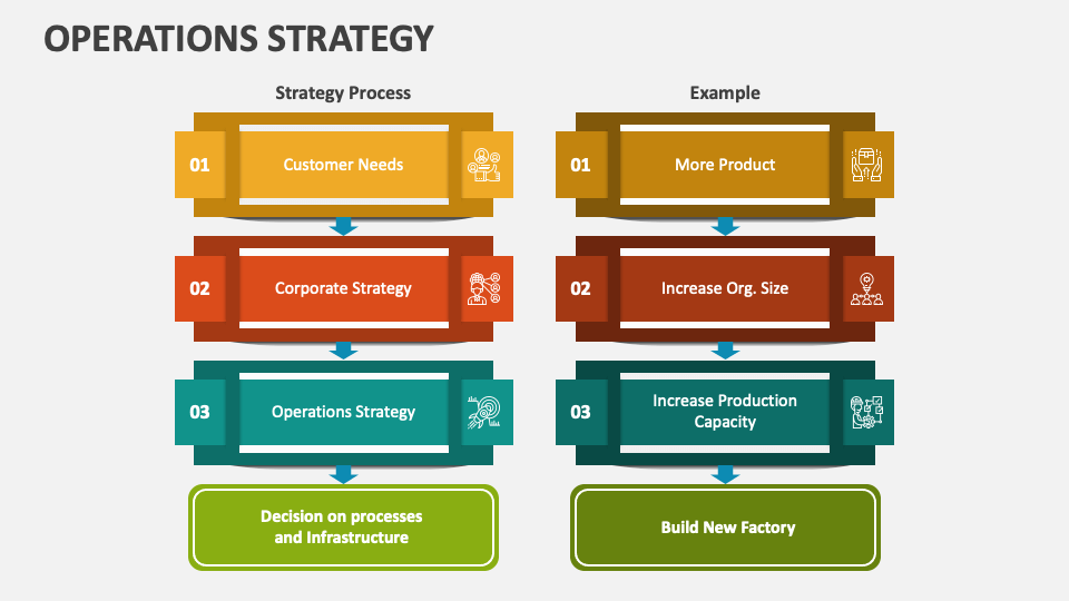 Operations Strategy PowerPoint and Google Slides Template - PPT Slides