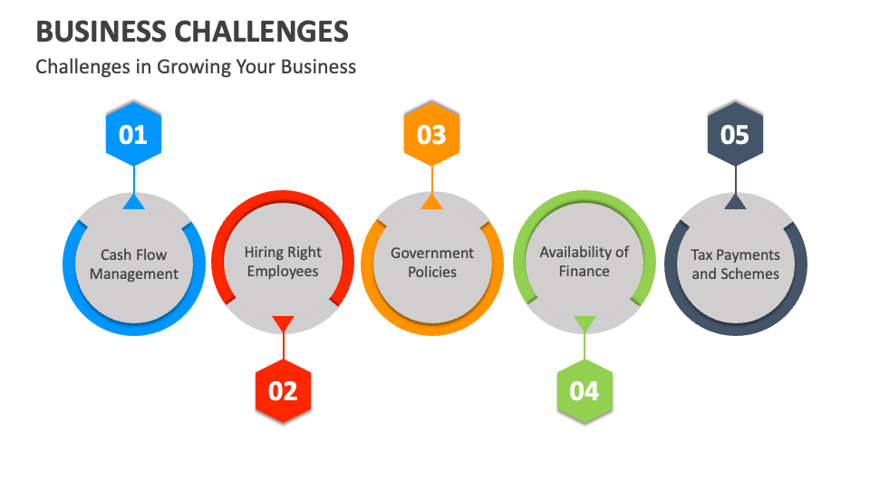 Business Challenges Template for PowerPoint and Google Slides - PPT Slides