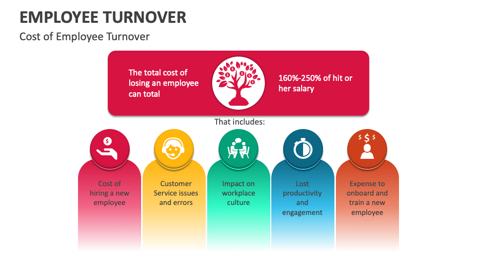 Employee Turnover Template for PowerPoint and Google Slides - PPT Slides