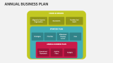 Annual Business Plan Template for PowerPoint and Google Slides - PPT Slides