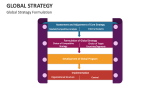 Global Strategy Template for PowerPoint and Google Slides - PPT Slides
