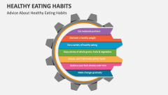 Healthy Eating Habits Template for PowerPoint and Google Slides - PPT ...