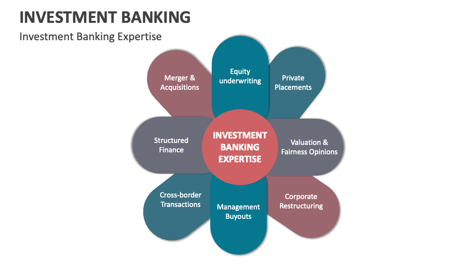 Investment Banking Template for PowerPoint and Google Slides - PPT Slides