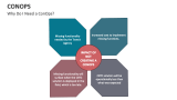 ConOps PowerPoint and Google Slides Template - PPT Slides