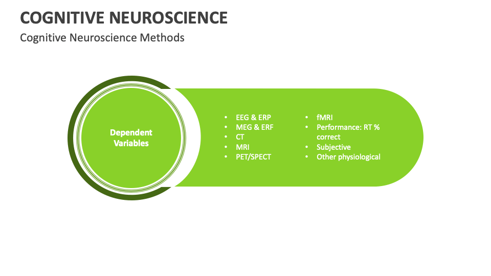 Cognitive Neuroscience PowerPoint and Google Slides Template - PPT Slides