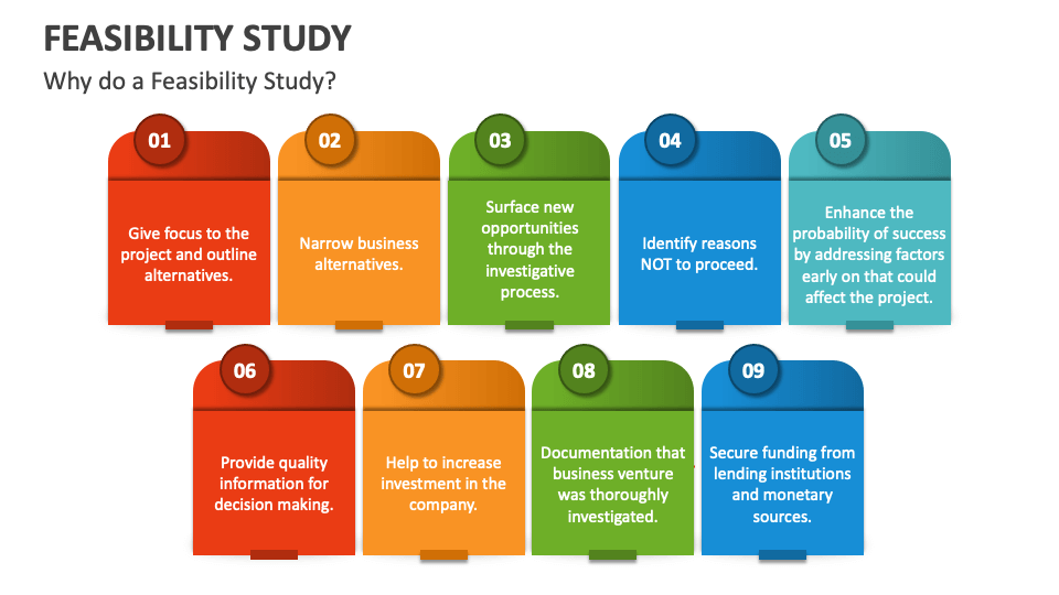 Feasibility Study PowerPoint and Google Slides Template - PPT Slides