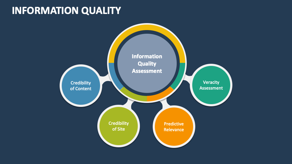 Information Quality Template for PowerPoint and Google Slides - PPT Slides