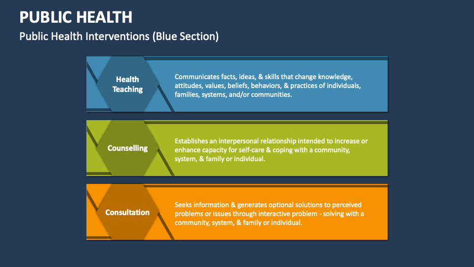 Public Health Template for PowerPoint and Google Slides - PPT Slides