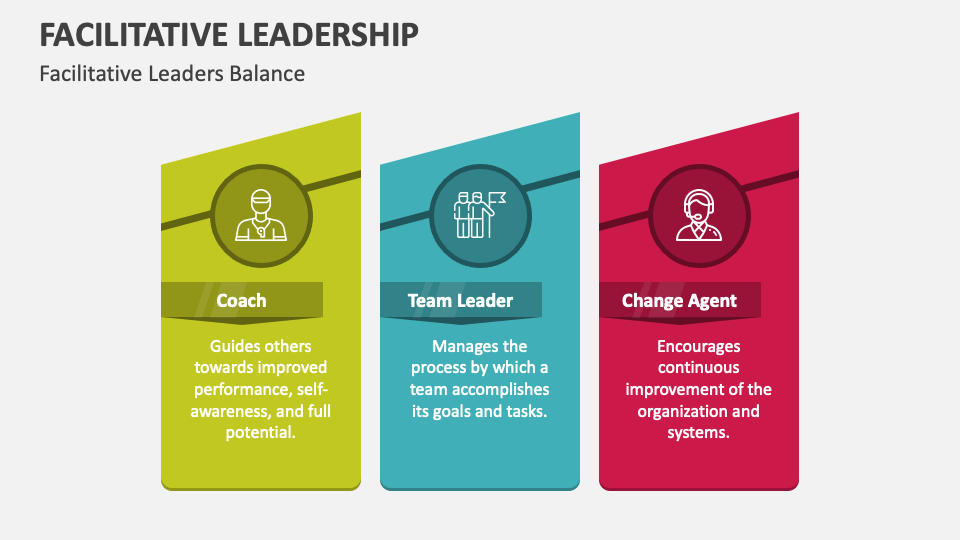 Facilitative Leadership PowerPoint and Google Slides Template - PPT Slides