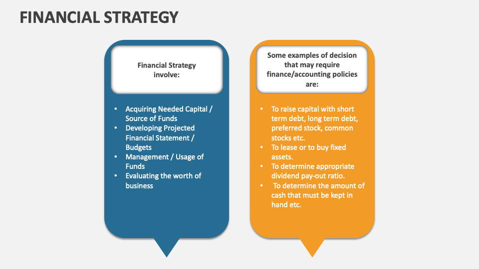 Financial Strategy Template for PowerPoint and Google Slides - PPT Slides
