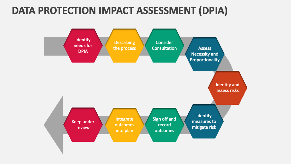 Data Protection Impact Assessment (DPIA) Template for PowerPoint and ... Data Protection Impact Assessment (DPIA) Template for PowerPoint and ...