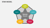 Star Model Template for PowerPoint and Google Slides - PPT Slides