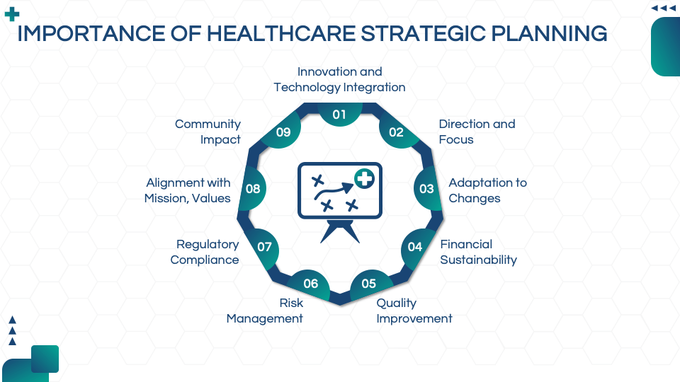 Healthcare Strategic Planning Template for Google Slides and PowerPoint ...