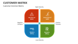 Customer Matrix PowerPoint and Google Slides Template - PPT Slides